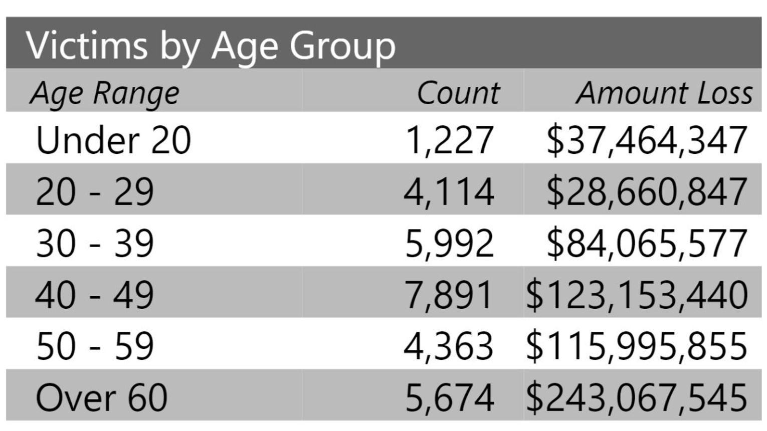 Property fraud alert program launched